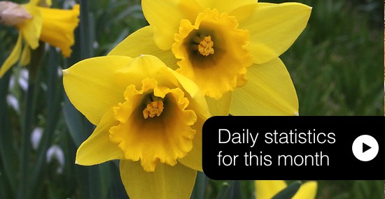 Daily Stats-02.03.16 – Windrush Weather